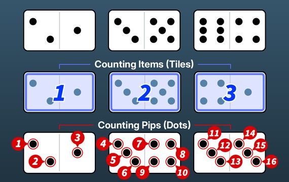 What is a Counting Template? | Professional Counting | CountThings